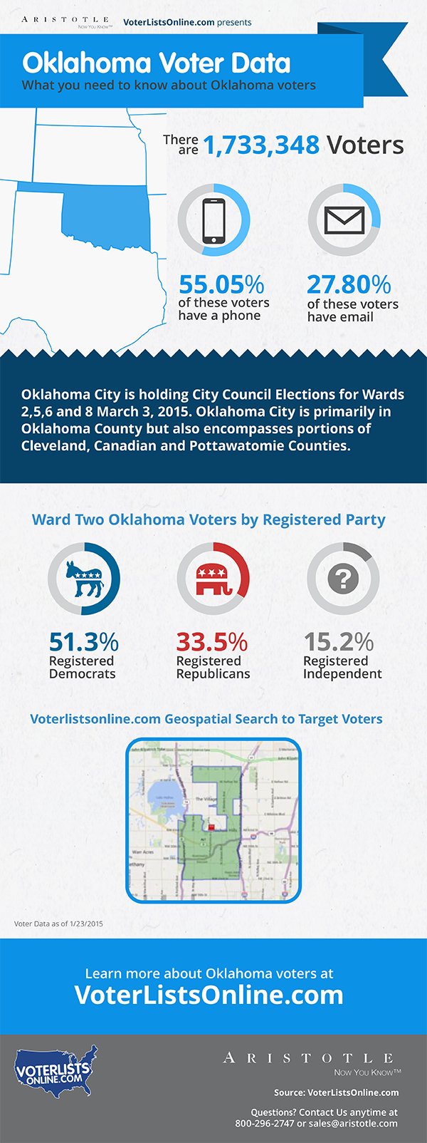 Independent Voters Key to Oklahoma City's Council Races in 2015 - Aristotle