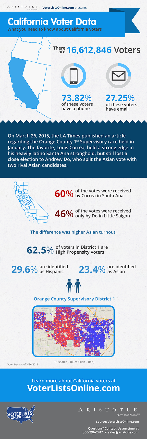 Orange County Election Provides Insight on Coupling GOTV and Data in ...
