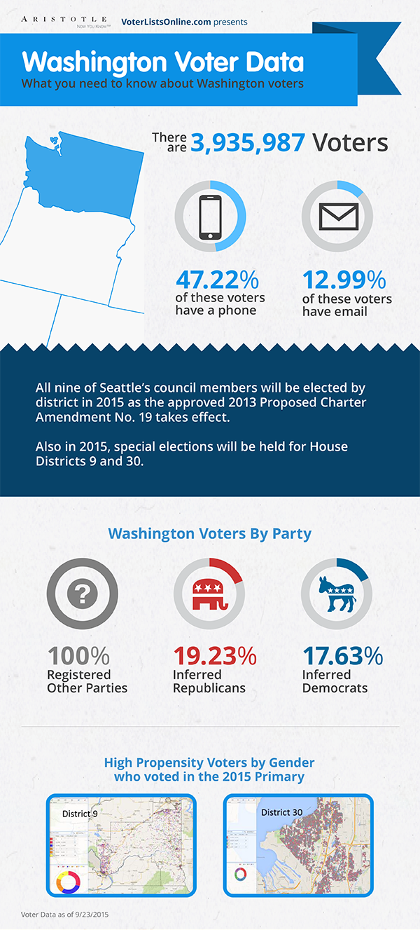 Voter Data on Washington State - Aristotle