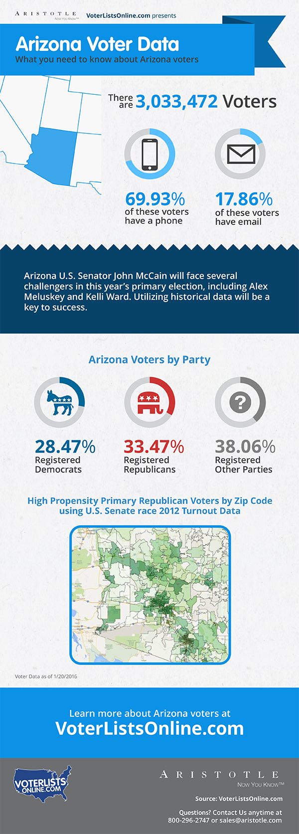 Arizona Voter Data Updated on VoterListsOnline.com