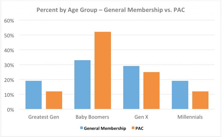 Generation X: Are we really a bunch of slackers?