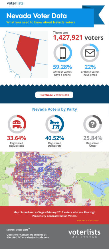 Even More Nevada Voter Data Now on Voter Lists™