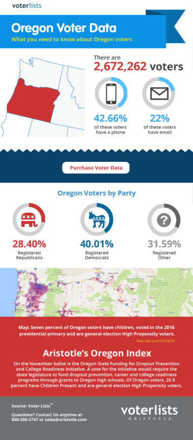 Oregon Voter Data is Now Updated on VoterLists™